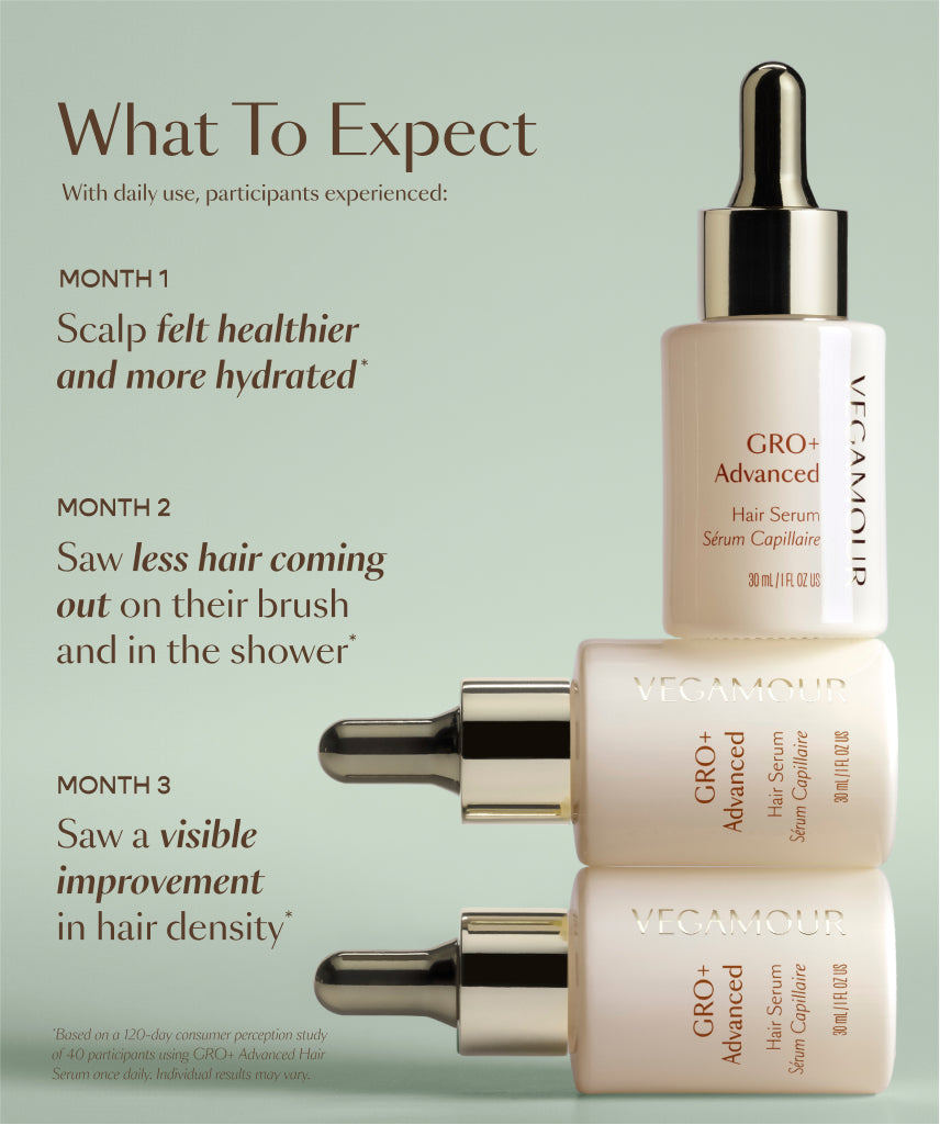 GRO+ Advanced Hair Serum for Severe Shedding